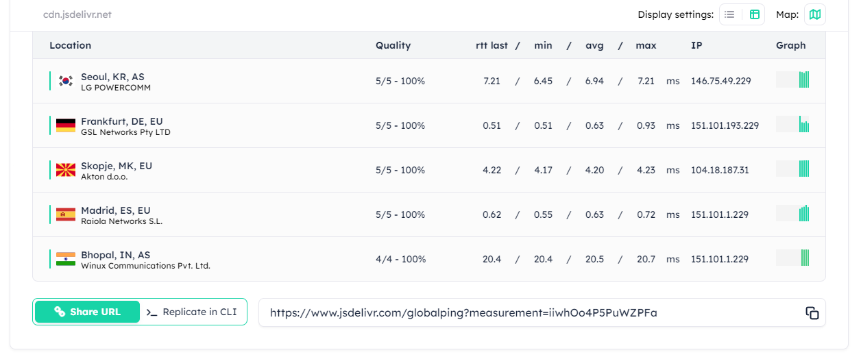 Run infinite ping from anywhere in the world